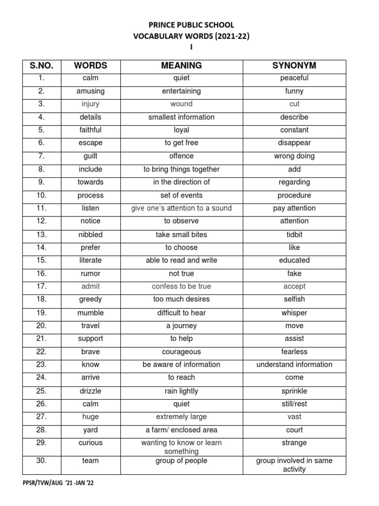 English Thematic & Vocabulary Words (I-Xii) Final For Uploading | PDF ...