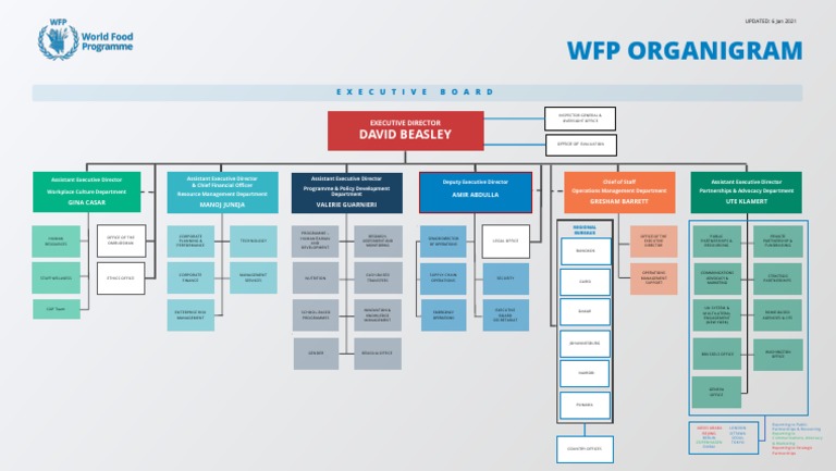 WFP Organigram: David Beasley | Download Free PDF | Policy | Economies