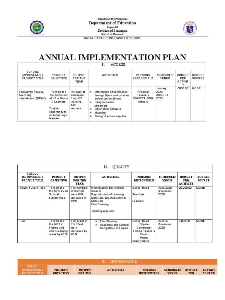 Annual Implementation Plan: Department of Education | PDF | Pedagogy ...
