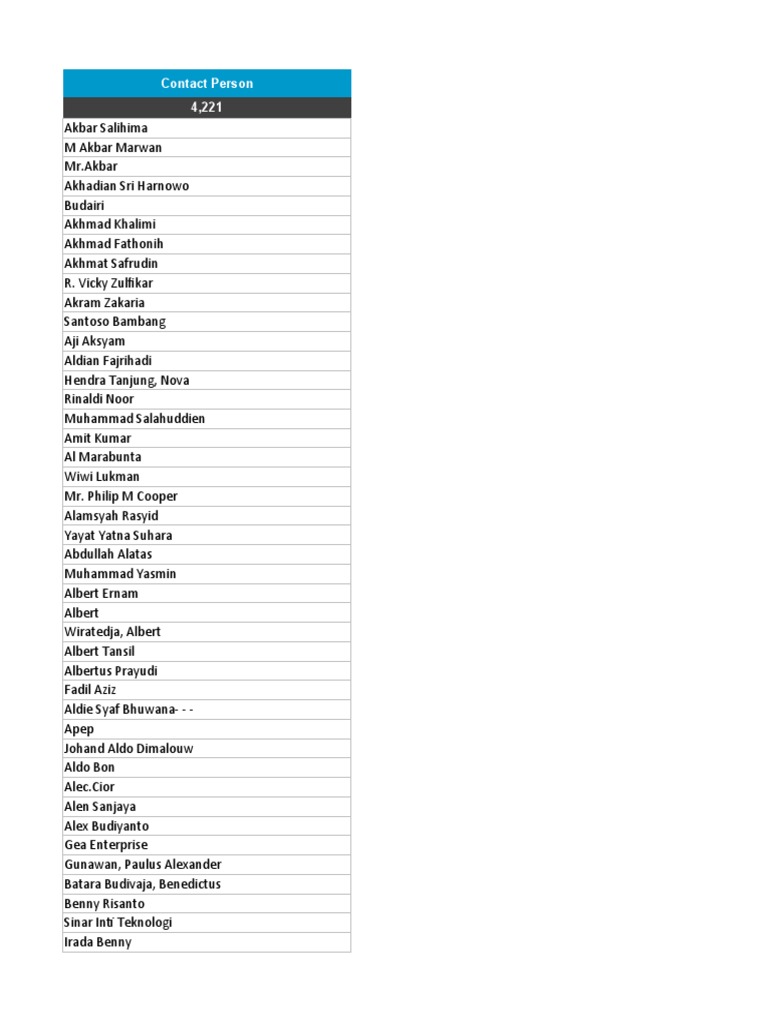 Indonesia Contact Person Email List | PDF
