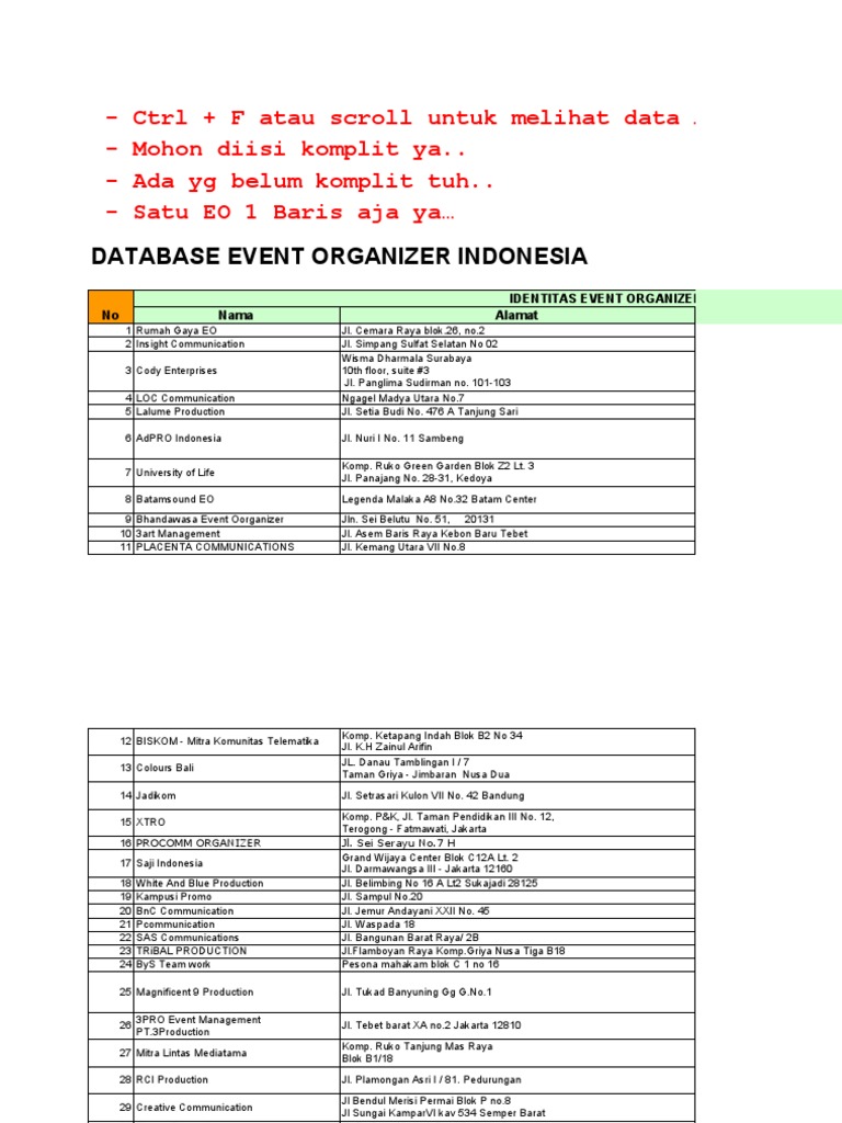 EO Database Overview and Contacts | PDF | Indonesian People | Indonesia