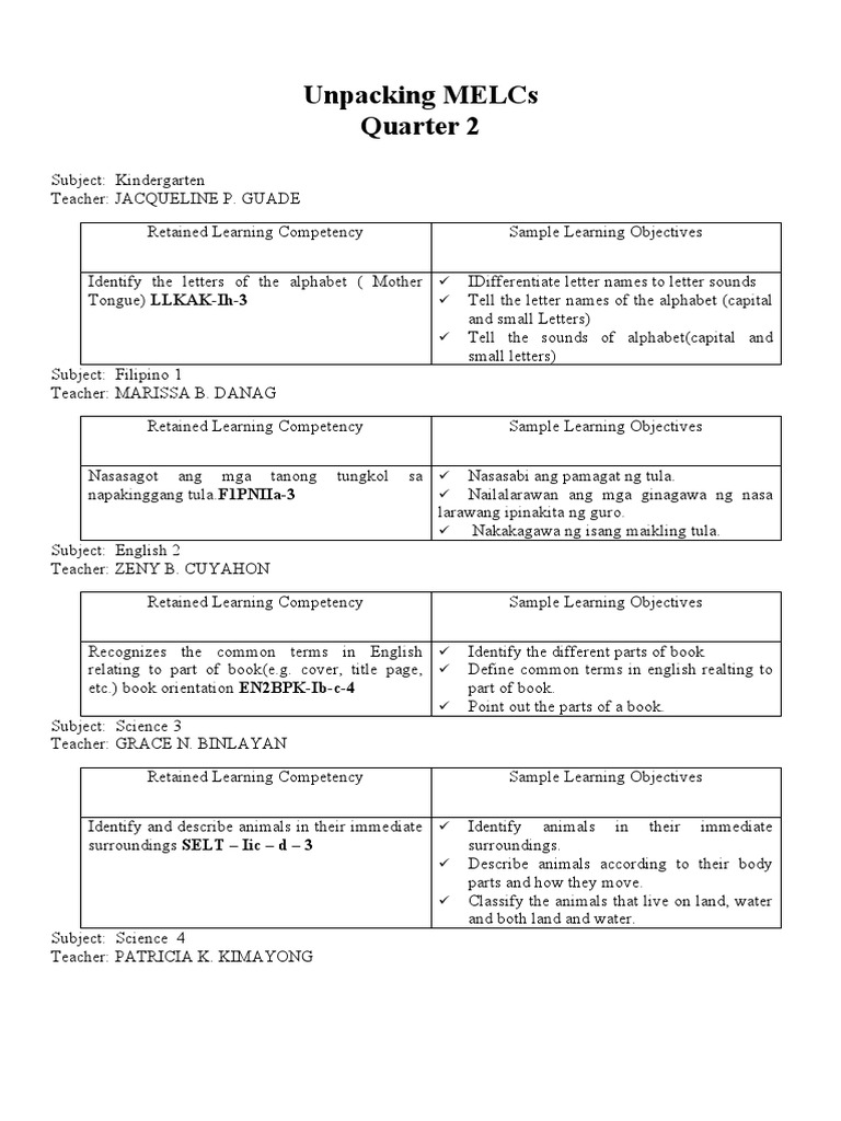 Quarter 2 MELCs and Learning Objectives for Various Subjects | PDF ...