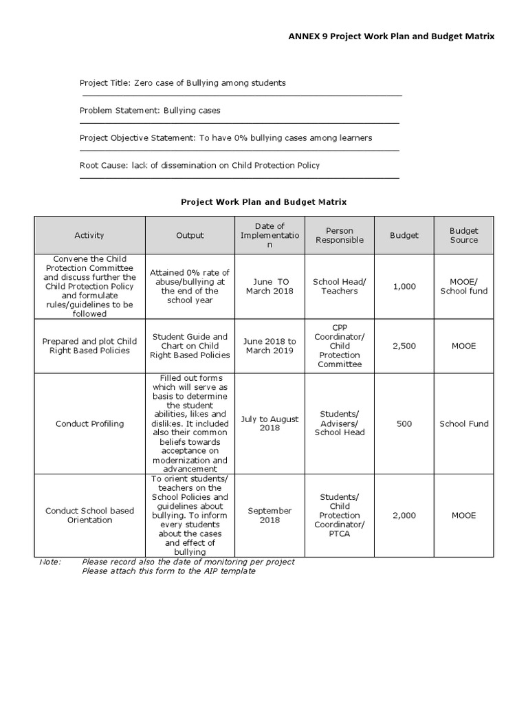 Annex 9 - Project Work Plan & Budget Matrix On Anti Bullying Program ...