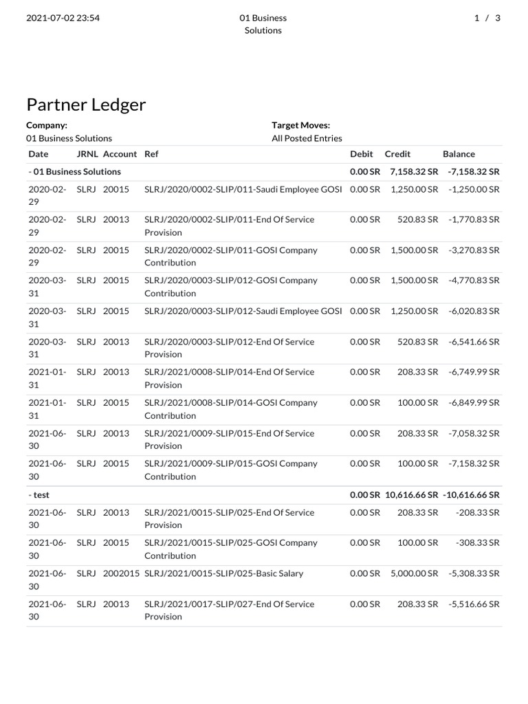 Partner Ledger | PDF | Debits And Credits | Financial Services