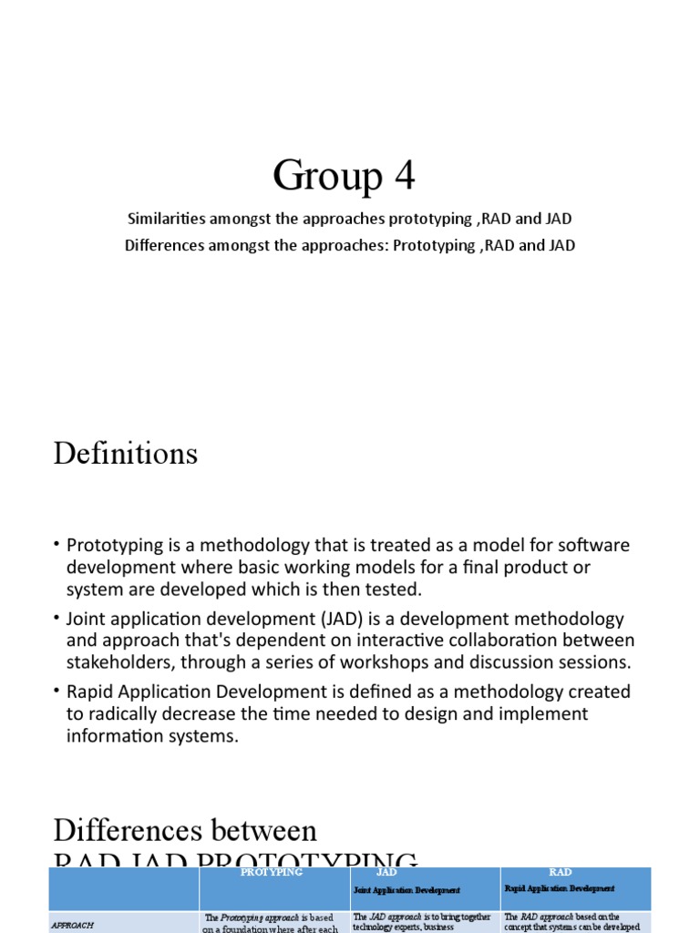 Group 4 Presentation | PDF | Software Prototyping | Software Development