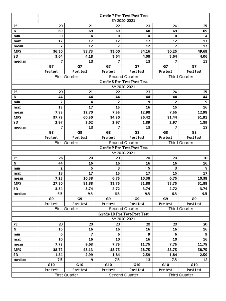 Phil-Iri Reading Quarterly MPS 2020-2021 | PDF | Cultural Globalization ...