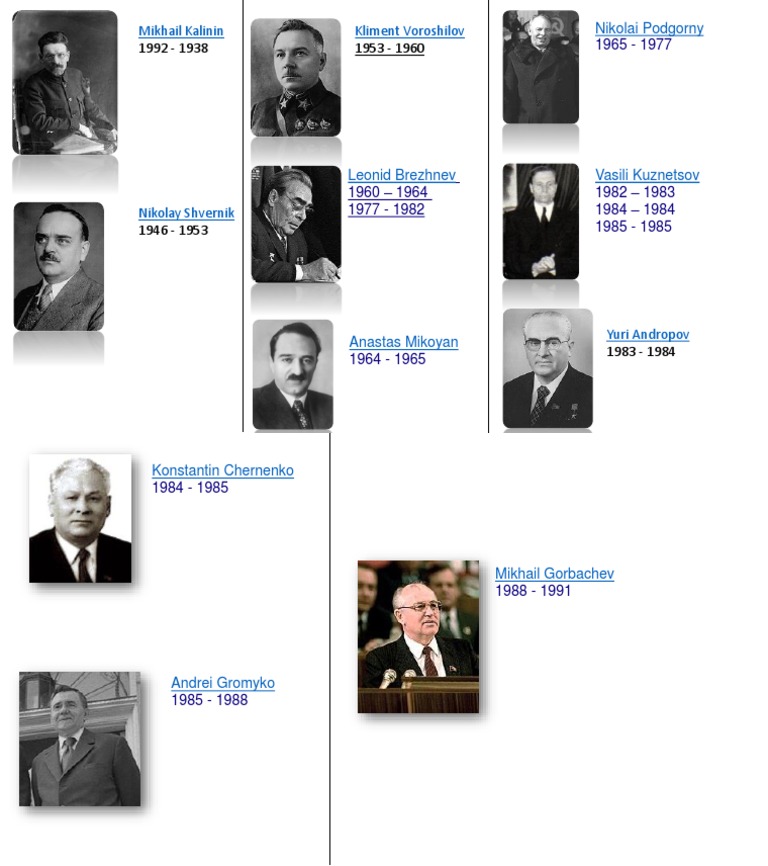 Soviet Union Leaders Timeline | PDF