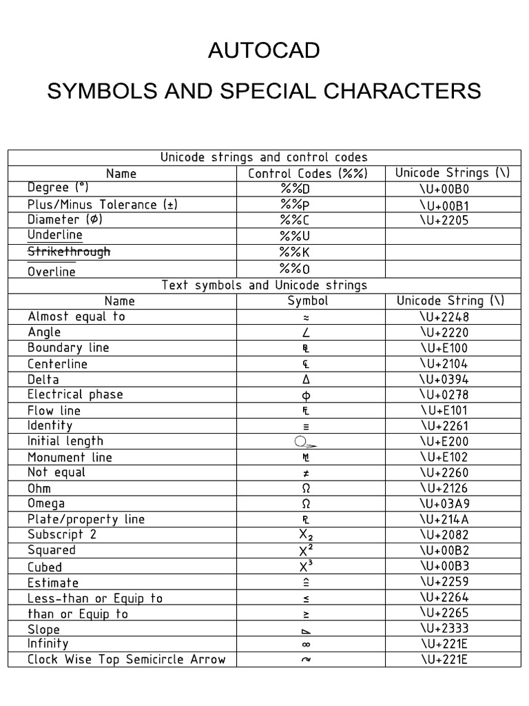 AutoCAD Symbol and Special Character Codes | PDF