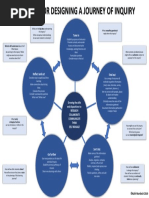 Kath Murdochs Inquiry Model | PDF | Information | Thought