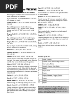 AniGame Raid Cheat Sheet v1.0 | PDF