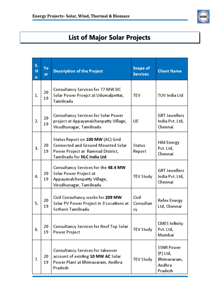 Major Solar Energy Projects Overview | PDF | Solar Power | Renewable Energy