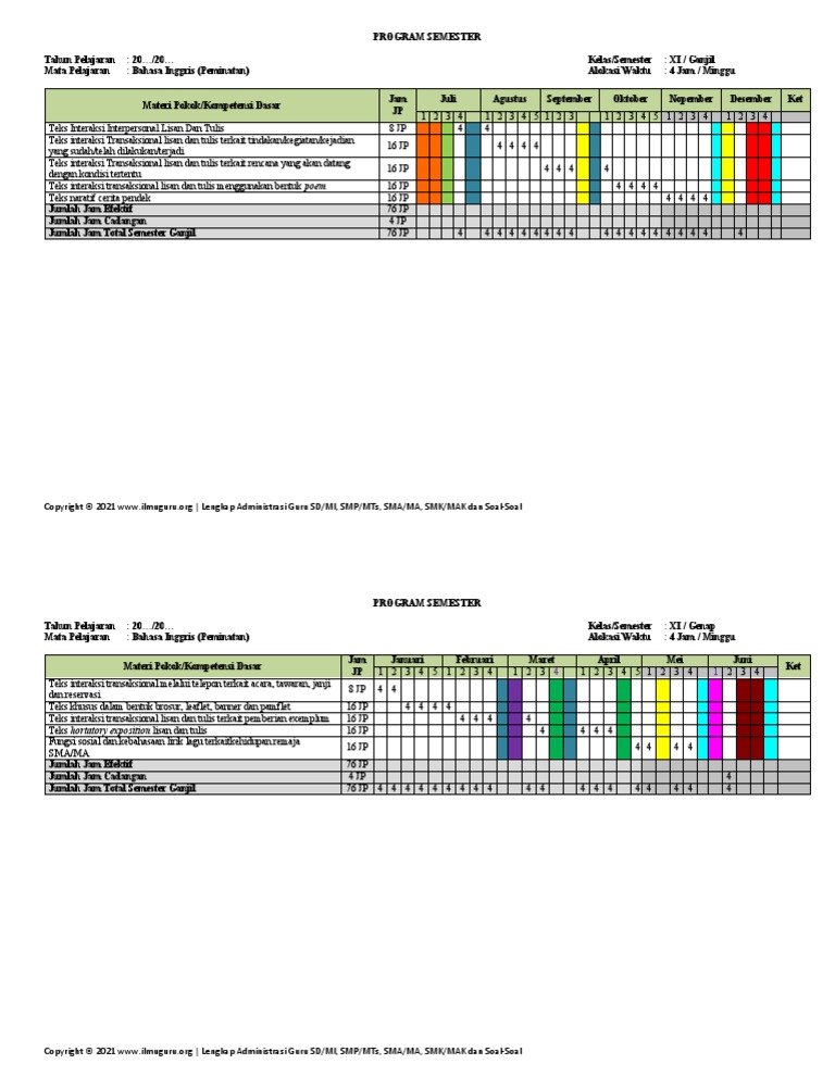 Program Semester | PDF