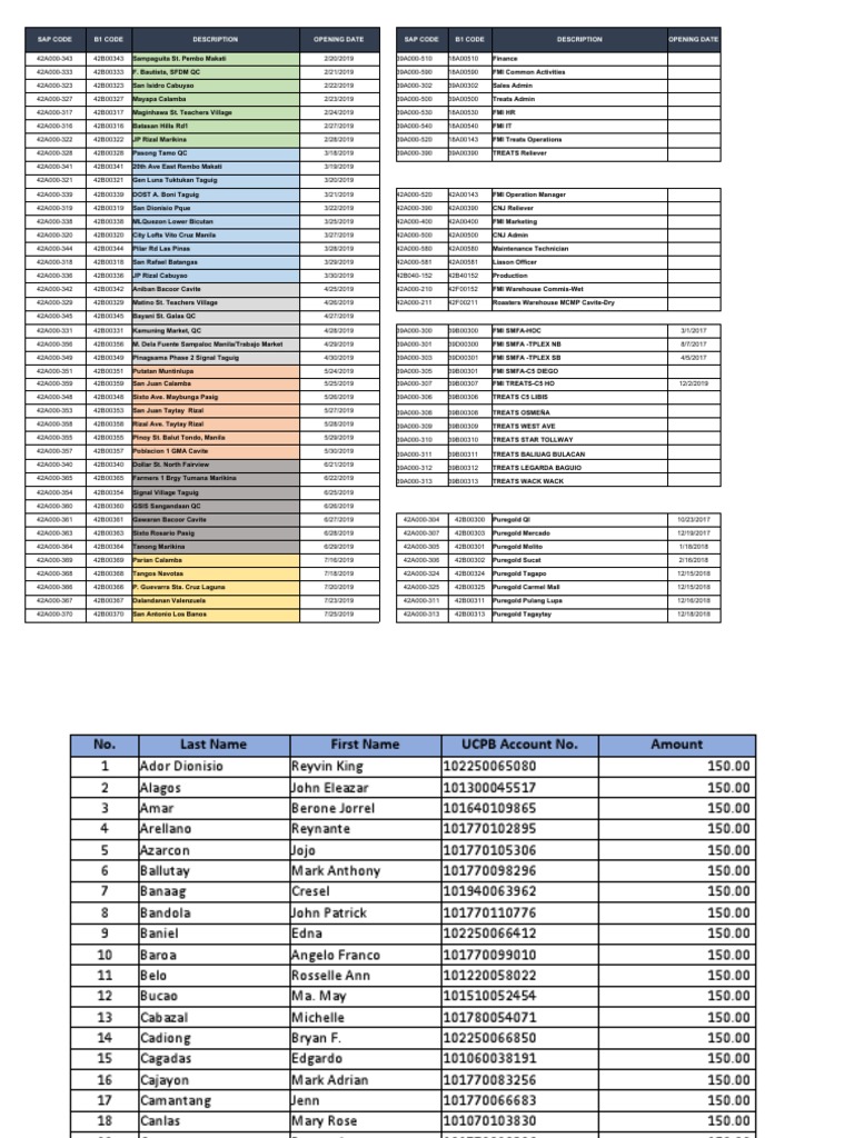 Communication Allowance 01252020 - 02242020 | PDF | Philippines