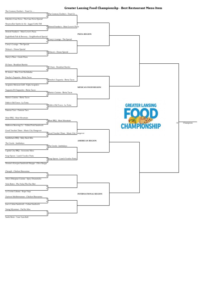 Greater Lansing Food Championship Bracket | PDF | Mexican Cuisine | Burrito