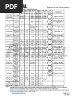 Sae J995 | PDF | Screw | Nut (Hardware)