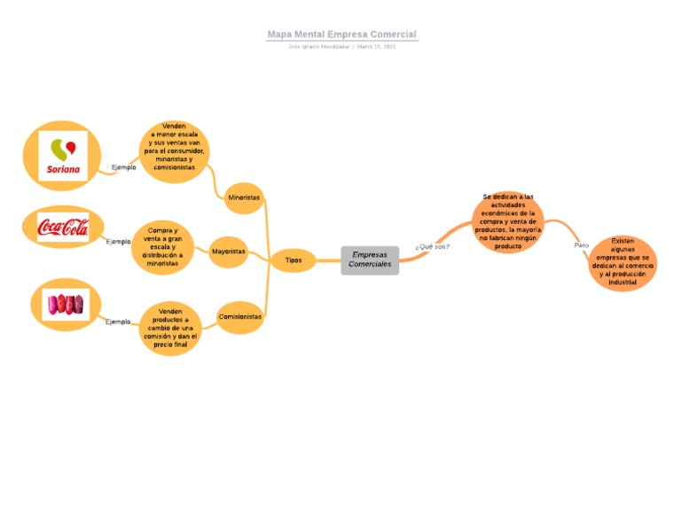 Mapa Mental Empresa Comercial | PDF