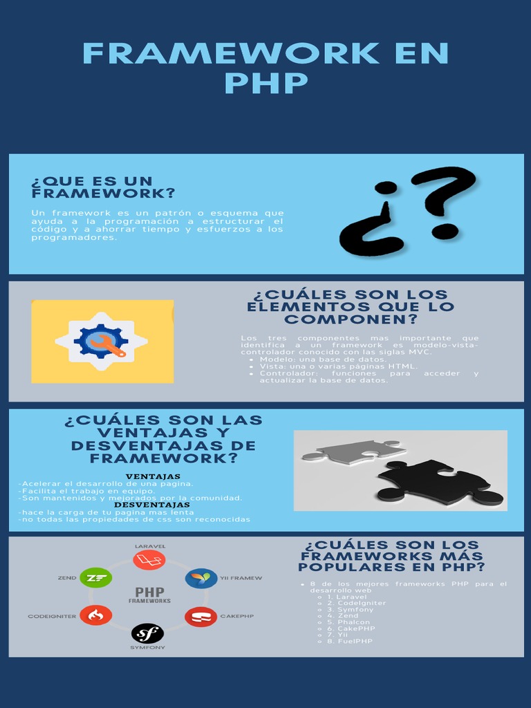 Infografía PHP | PDF | Modelo – Vista – Controlador | Marco de software