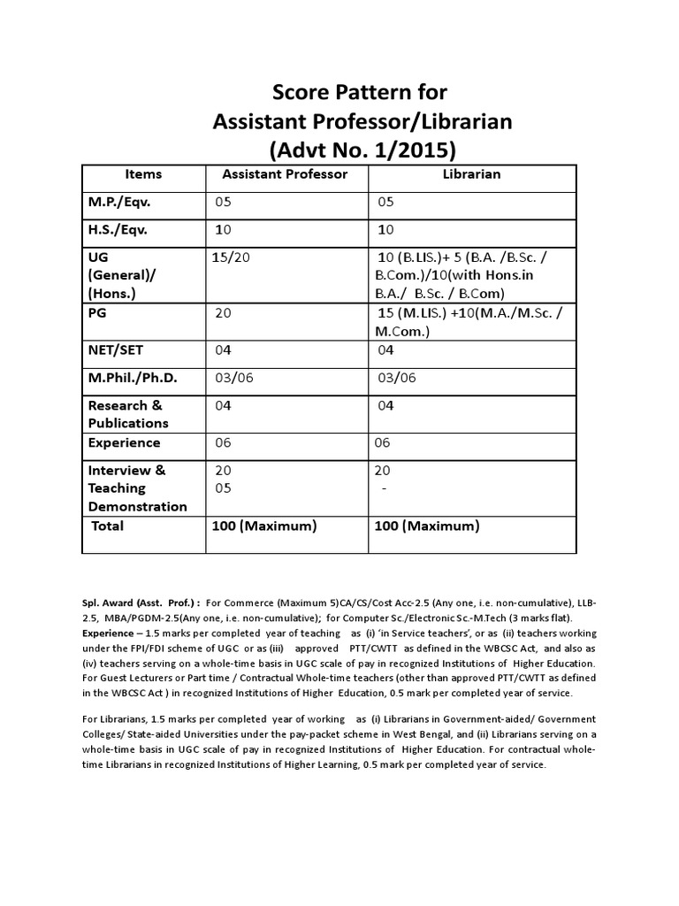 Score Pattern For Asst Prof 25-06-15 | PDF | Academic Degree | Academia