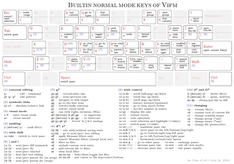 Vifm v0.10.1 Builtin Normal | PDF | Ibm Pc Compatibles | Computer Data