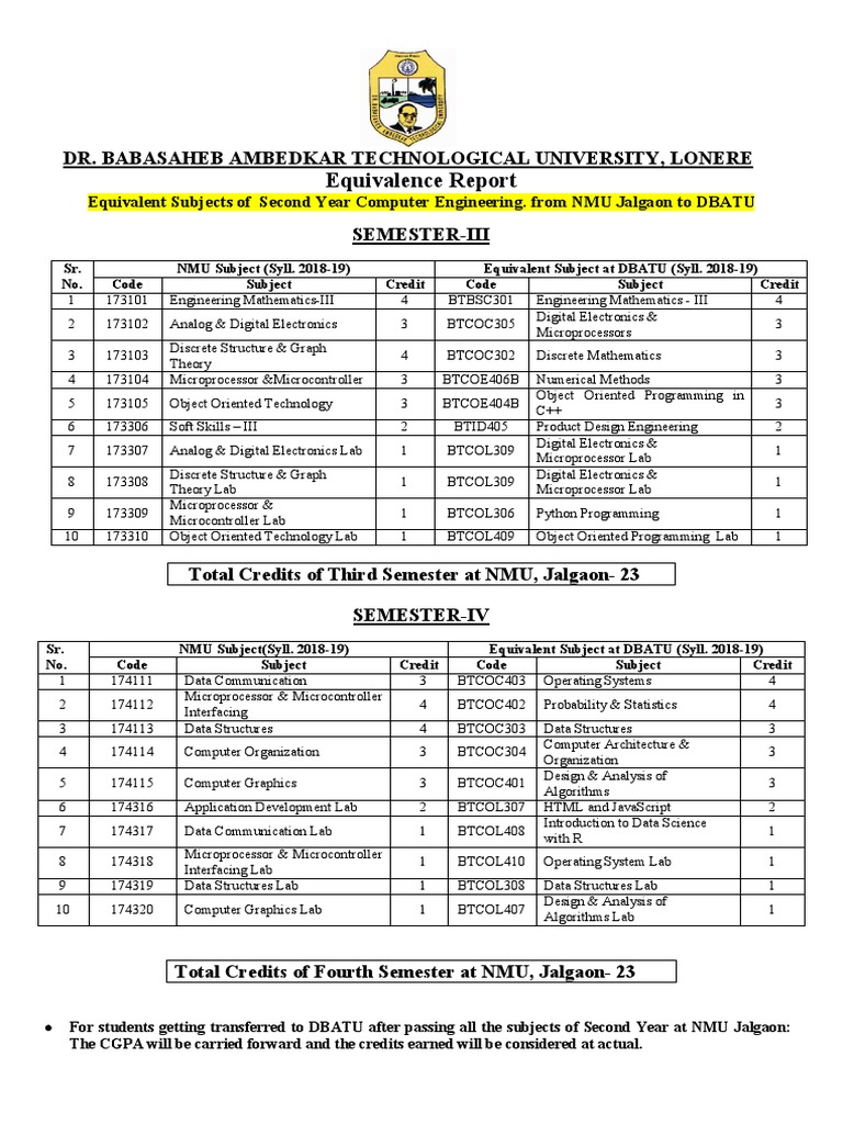 Equivalence Report: Dr. Babasaheb Ambedkar Technological University ...