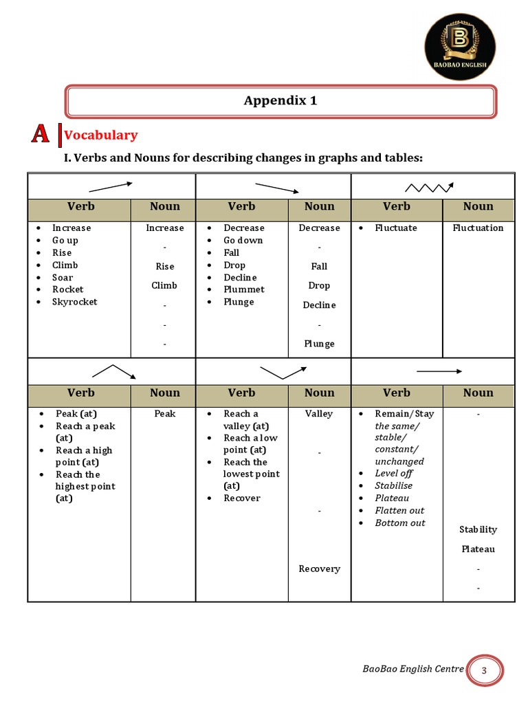 Vocabulary: I. Verbs and Nouns For Describing Changes in Graphs and ...