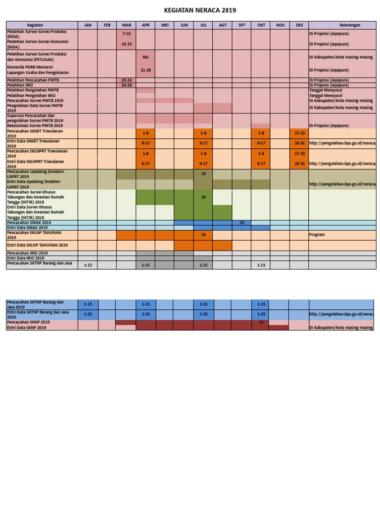 Matriks Jadwal Kegiatan Neraca 2019 | PDF