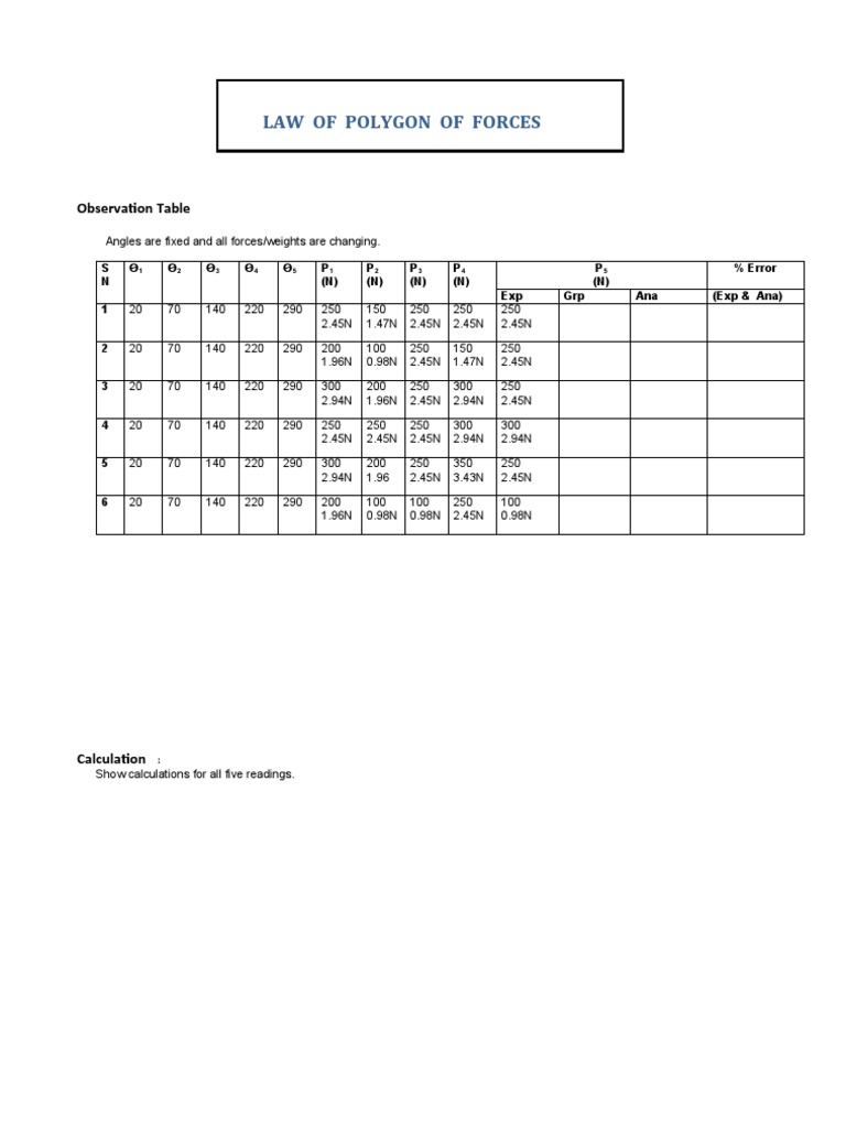 Readings of Law of Polygon of Forces | PDF