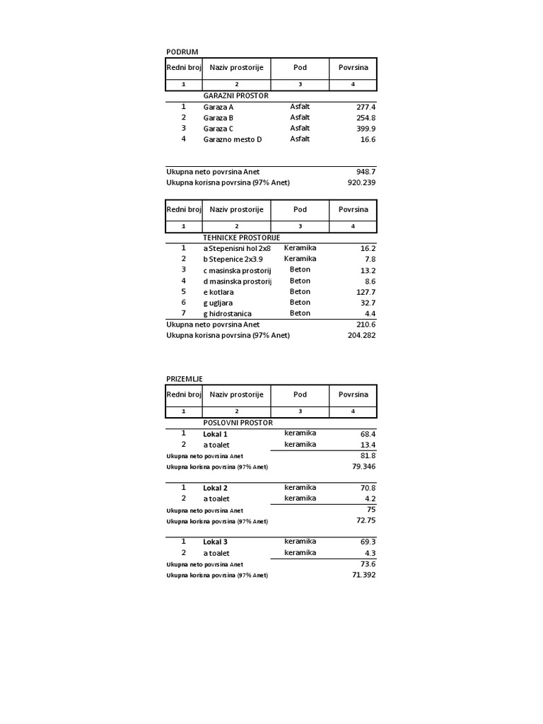 Tabelarni Prikaz Neto Povrsina | PDF