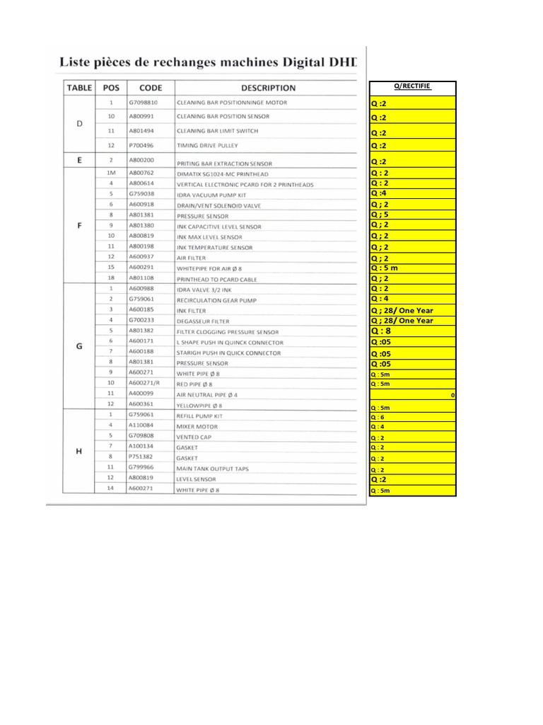 Liste de Pieces de Rechange Djemila Ceramique | PDF | Technology ...