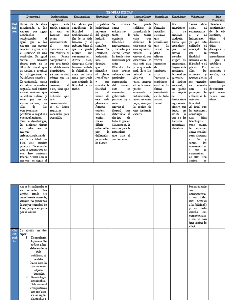 Teorías Éticas | PDF | Hedonismo | Moralidad