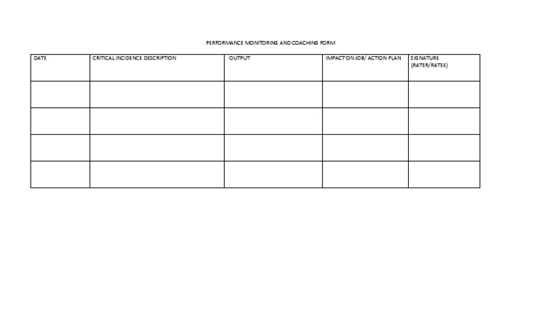 Performance Monitoring and Coaching Form | PDF