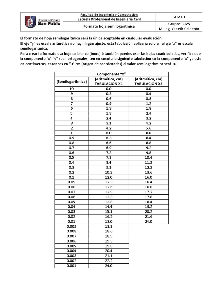 El Formato de Hoja Semilogarítmica | PDF | Ciencia y Tecnología ...