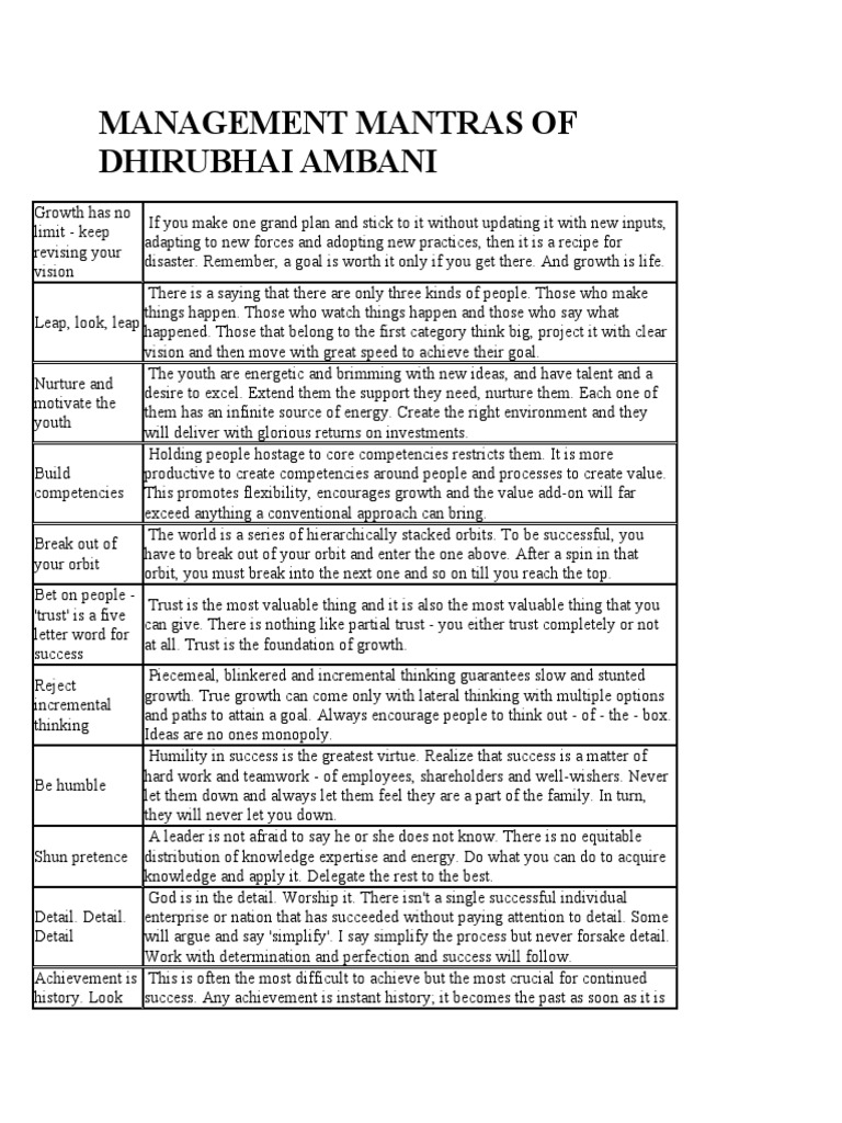 Dhirubhai Ambani's Management Mantras | PDF | Self-Improvement