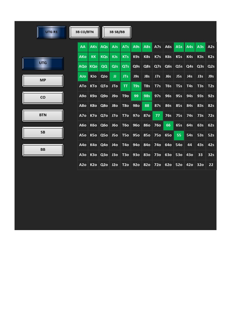 UTG UTG: Utg R1 Utg R1 3B Co/Btn 3B Co/Btn 3B SB/BB 3B SB/BB | PDF ...