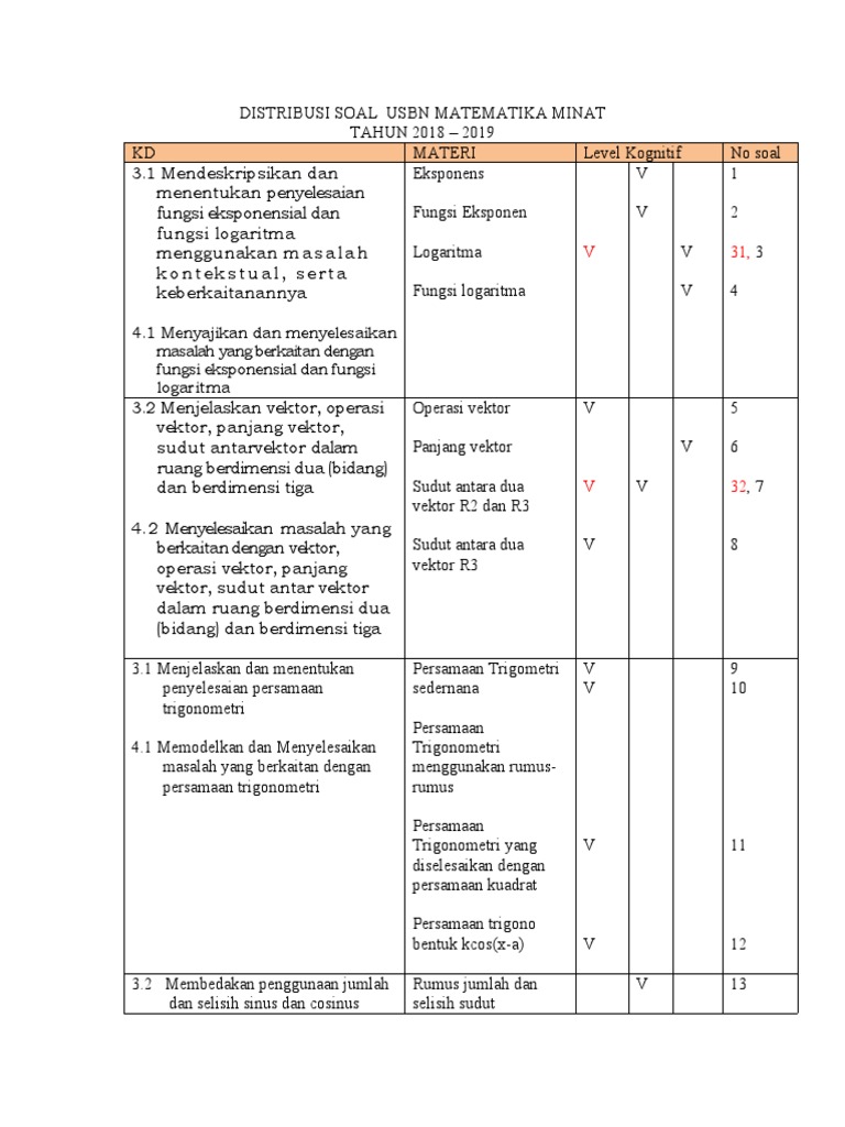 1 Sebaran Soal Matematika Peminatan | PDF | Metode & Bahan Ajar | Sains ...