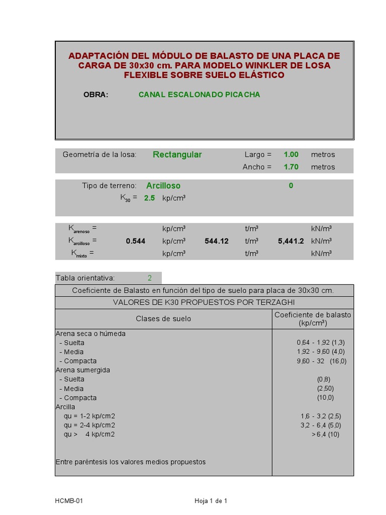 Modulo de Balasto | PDF