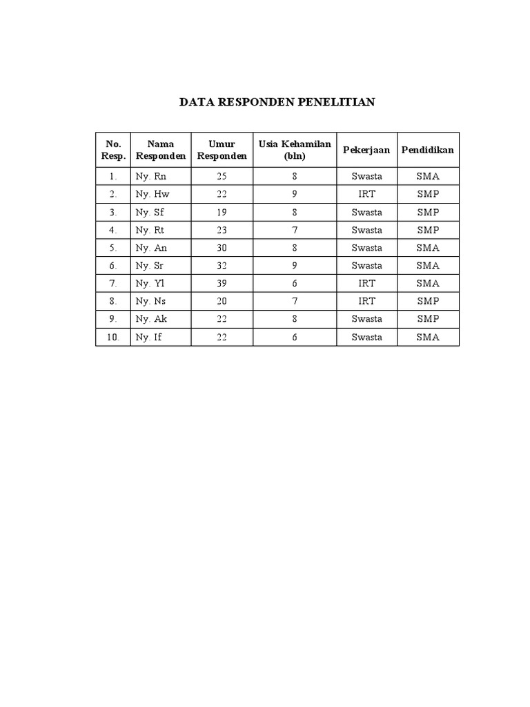Data Responden Penelitian Neta | PDF
