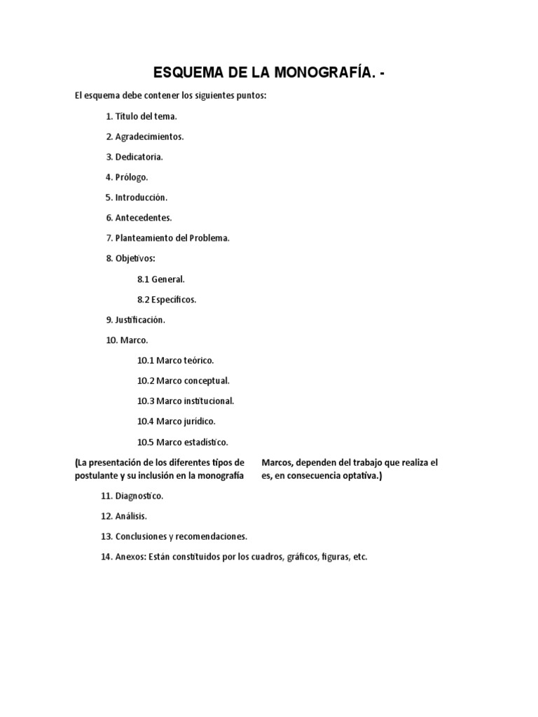 Esquema de Monografia | PDF