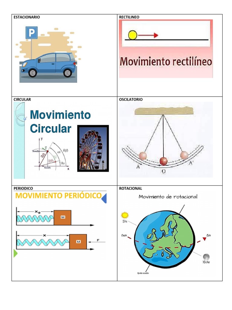Tipos de Movimiento Estcionario Rectilineo Circular Oscilatorio y ...