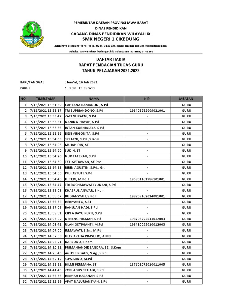 Daftar Hadir Zoom Meeting | PDF