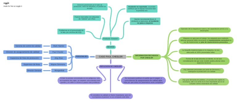 Caso Paul Chesler | PDF
