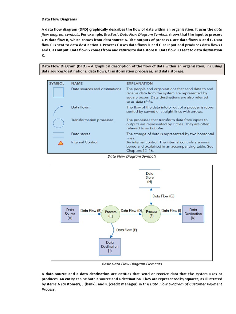 Chapter 3 - Data Flow Diagram and Flowchart | PDF | Information Science ...