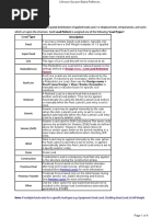 Understanding Load Combinations in SAP2000 | PDF | Computer Programming ...