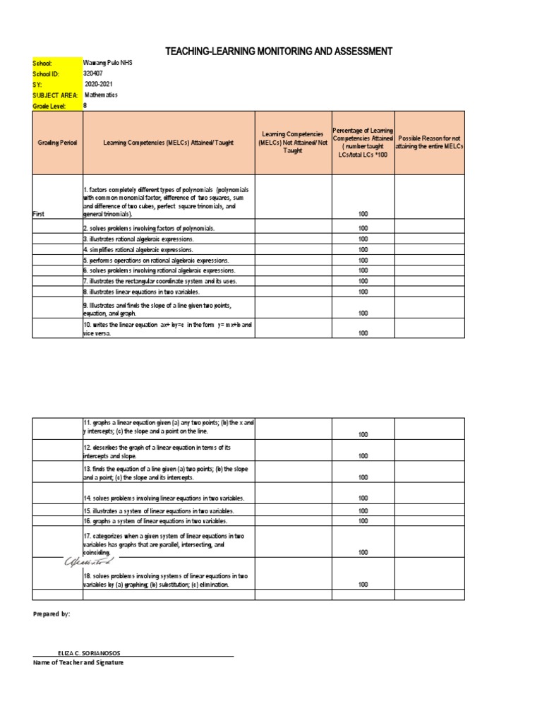 Grade 8 | PDF | Equations | Factorization