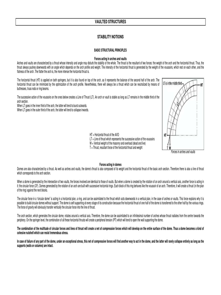 Understanding the Forces Acting in Arches, Vaults and Domes: A Guide to ...