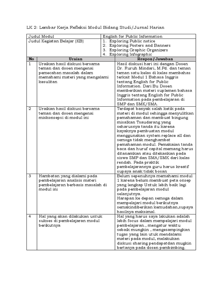 LK 2 - Lembar Kerja Refleksi Modul Bidang StudiJurnal Harian | PDF | Karier & Perkembangan | Seni