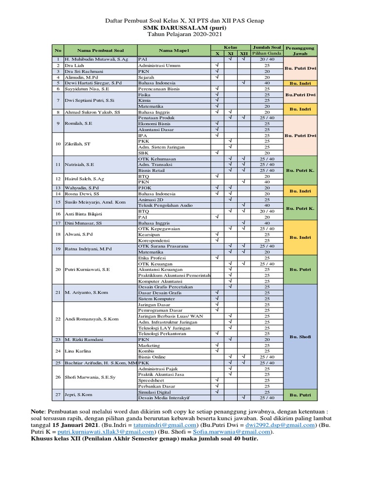 Daftar Pembuat Soal PTS Dan PAS Genap | PDF