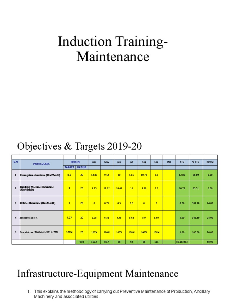 Induction Training - Maintenance | PDF | Firefighting | Recycling