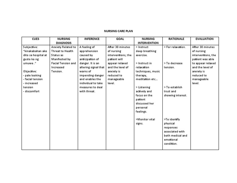 Nursing Care Plan Cues Nursing Diagnosis Inference Goal Nursing ...