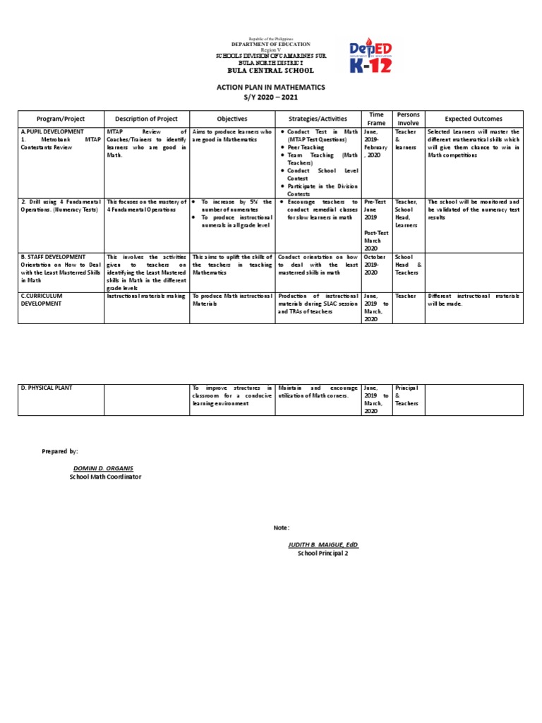 Action Plan in Mathematics S/Y 2020 - 2021: Bula Central School | PDF ...